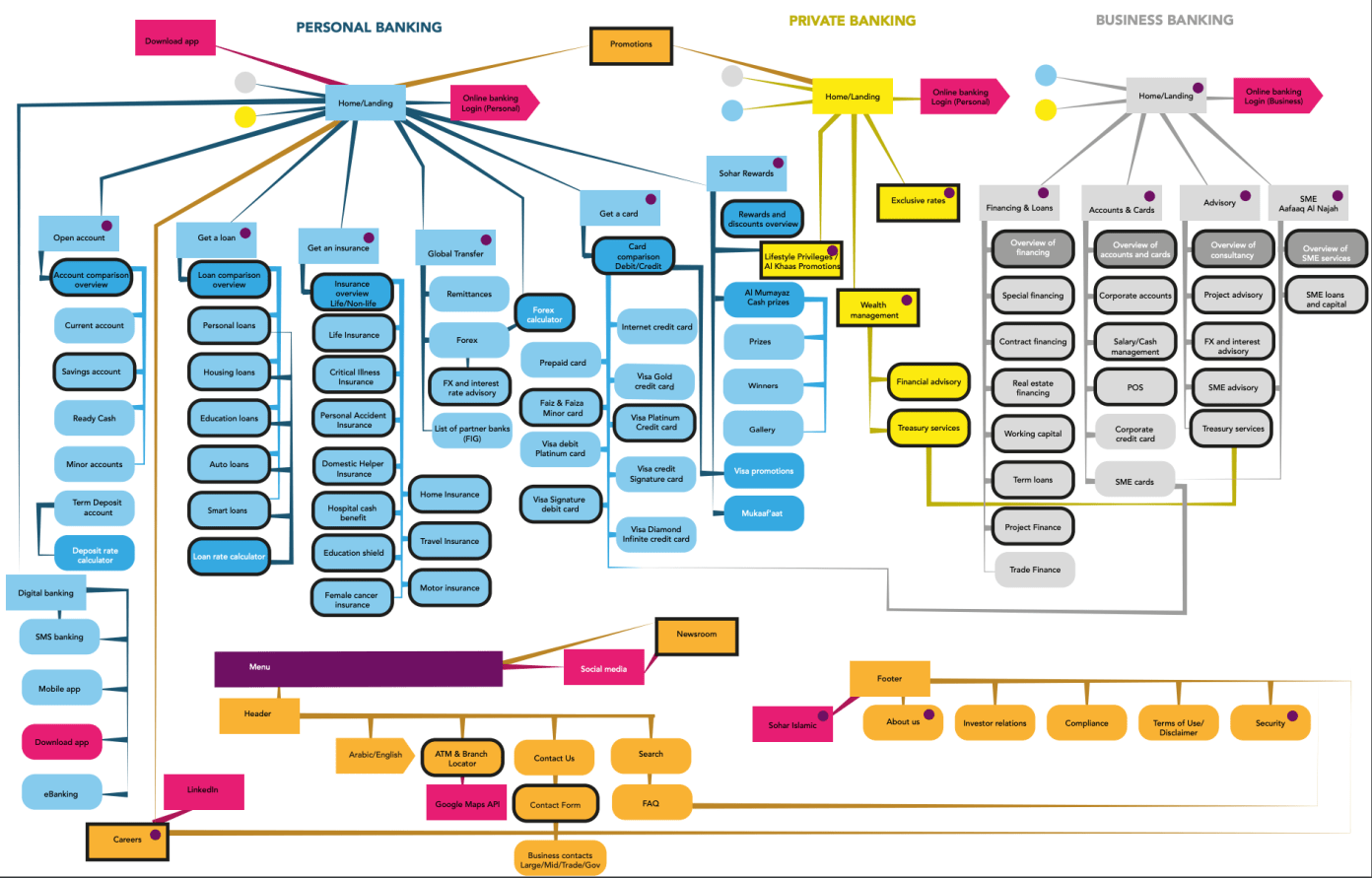 A redesigned banking experience – from strategy to execution – Erik ...